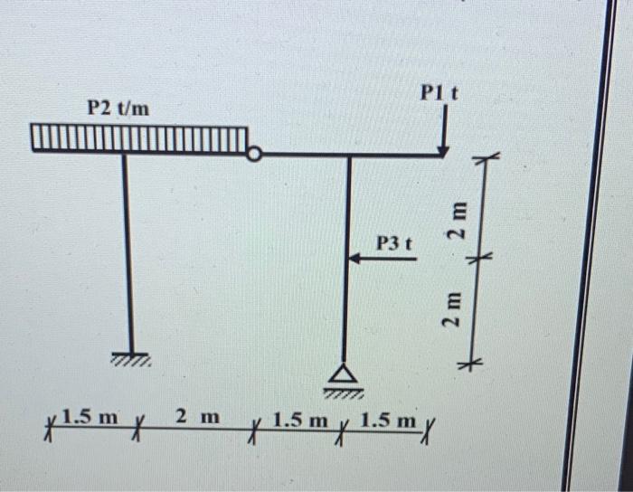 Solved Pit P2 t/m 2 m P3 t * 2 m *1.5 m 2 m *1.5 m / 1.5 my | Chegg.com