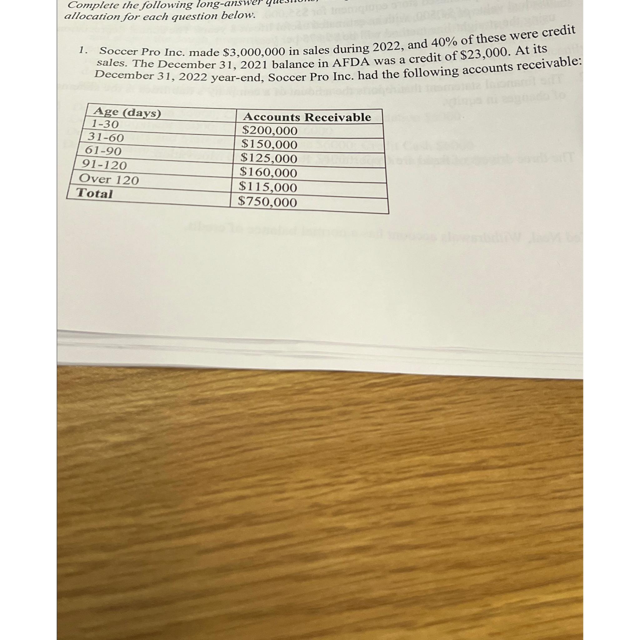 Solved Complete the following long-answer allocation for | Chegg.com