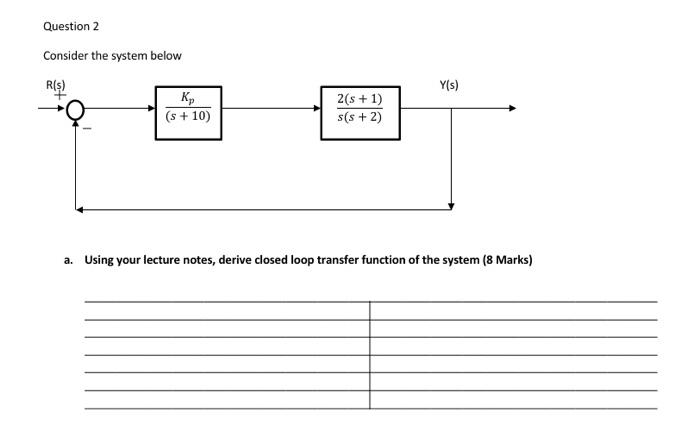 Solved 1. Use MATLAB to derive the unit step response of the | Chegg.com