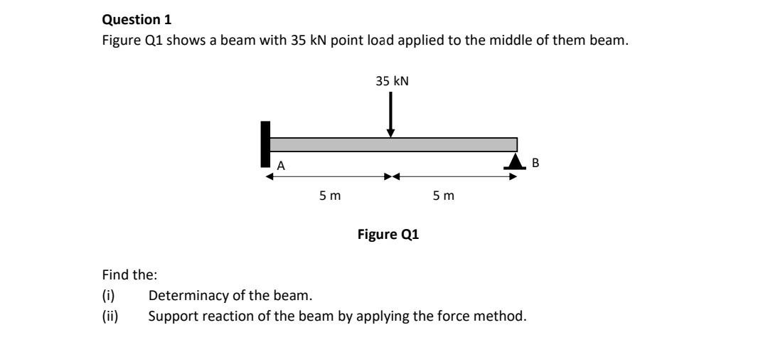 Solved Question 1 Figure Q1 shows a beam with 35kN point | Chegg.com