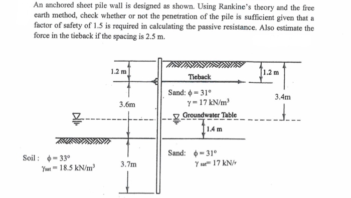 Solved An anchored sheet pile wall is designed as shown. | Chegg.com