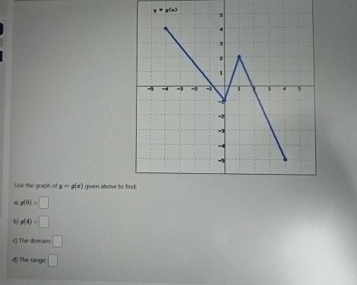 Solved Use the graph of y=g(x) ﻿given above to | Chegg.com