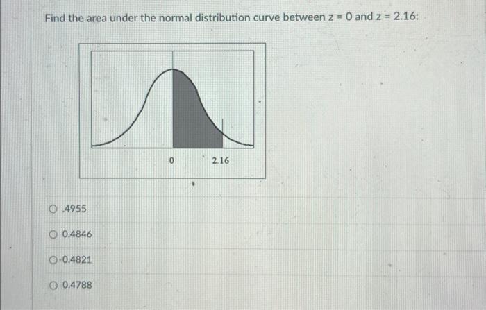 Solved Find the area under the normal distribution curve | Chegg.com