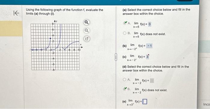Solved Using the following graph of the function f, evaluate | Chegg.com