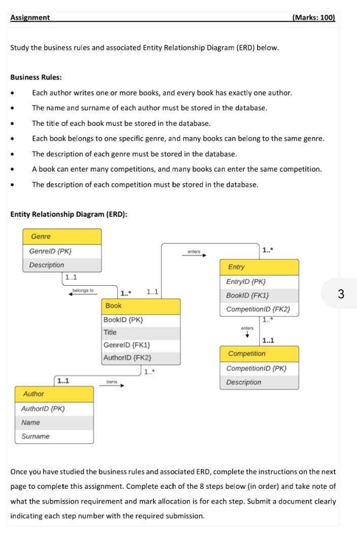 Solved Study the business rules and associated Entity | Chegg.com
