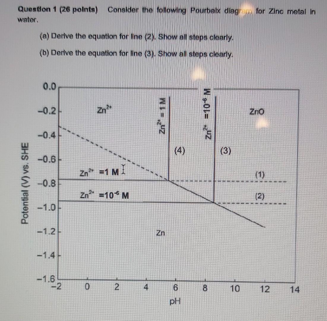 Solved Consider the following Pourbaix diagram for Zinc | Chegg.com