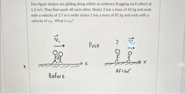 Solved Two figure skaters are gliding along within an | Chegg.com