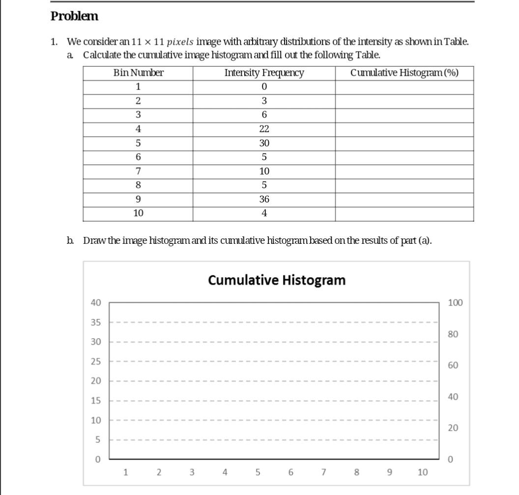 Solved We consider an 11×11 pixels image with arbitrary | Chegg.com