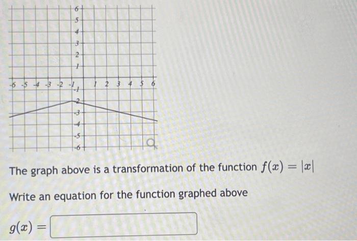 Solved The graph above is a transformation of the function | Chegg.com