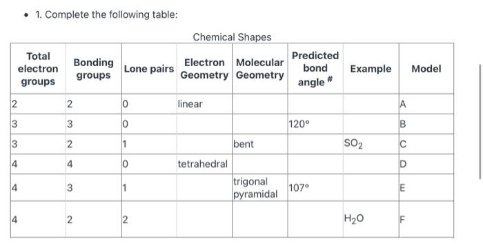 Solved • 1. Complete the following table: Chemical Shapes | Chegg.com
