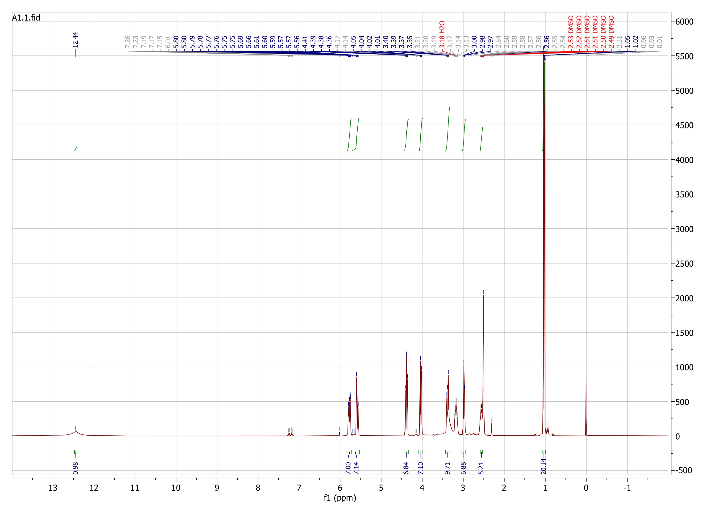 Solved Label the NMR Spectra and identify the structure of | Chegg.com