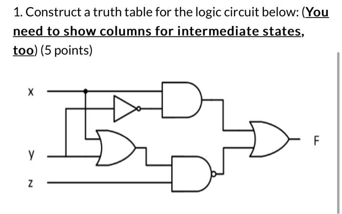 Solved 1. Construct a truth table for the logic circuit | Chegg.com