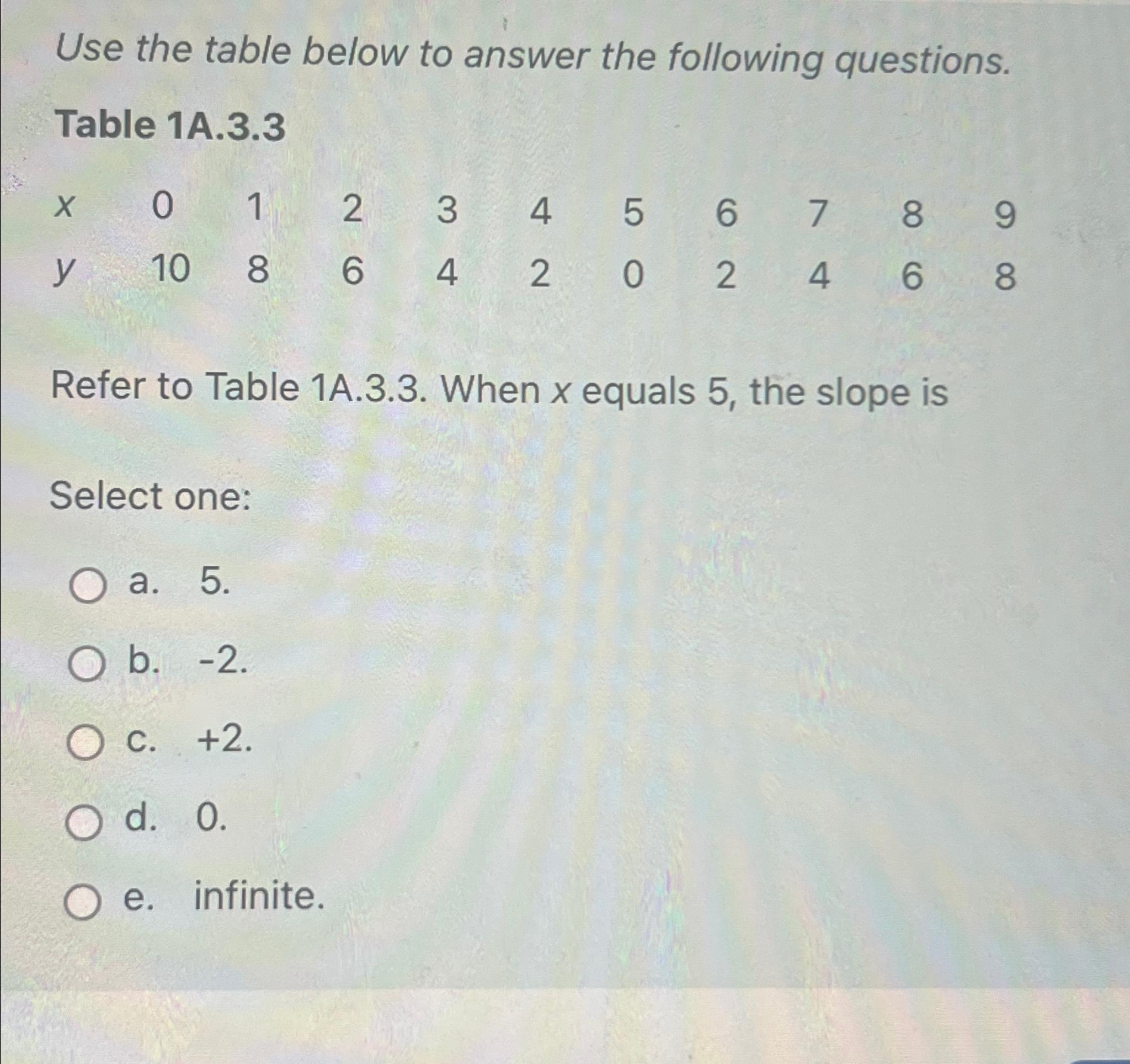 Solved Use the table below to answer the following | Chegg.com