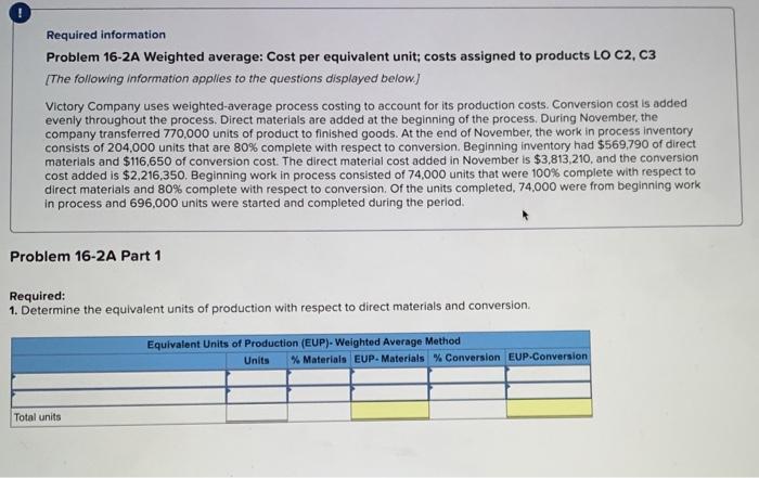 Solved Required information Problem 16-2A Weighted average: | Chegg.com
