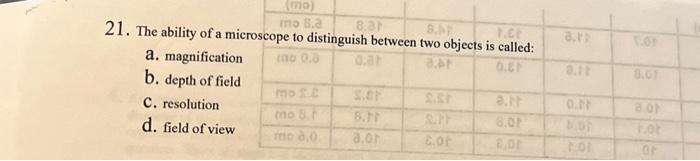 Solved 21. The ability of a microscope to distinguish | Chegg.com