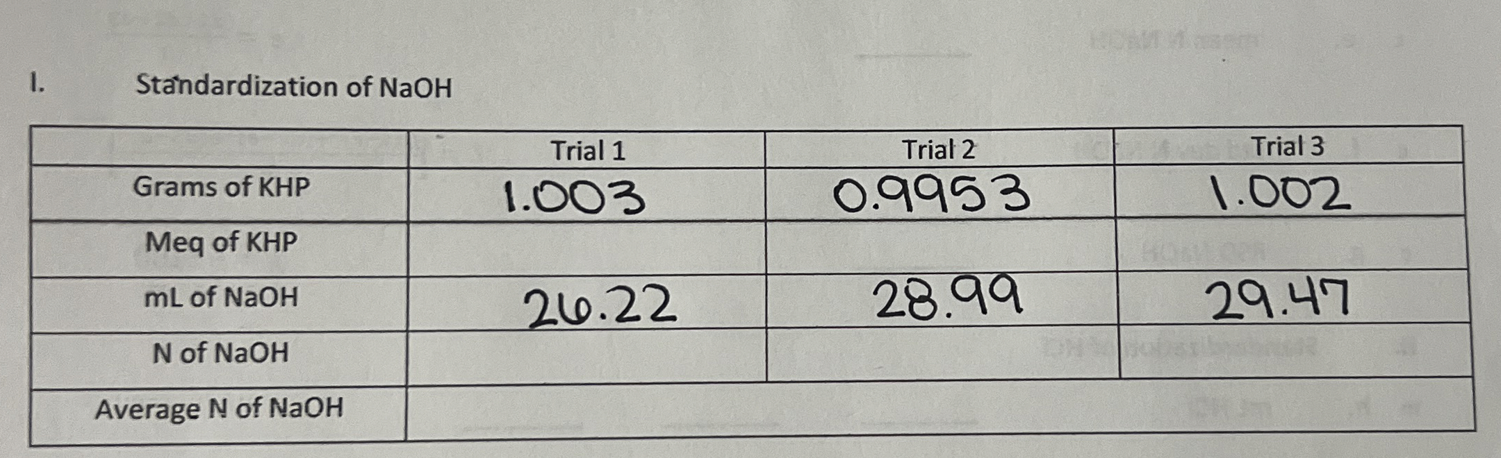 Solved I. Standardization of NaOH\table[[,Trial 1,Trial | Chegg.com