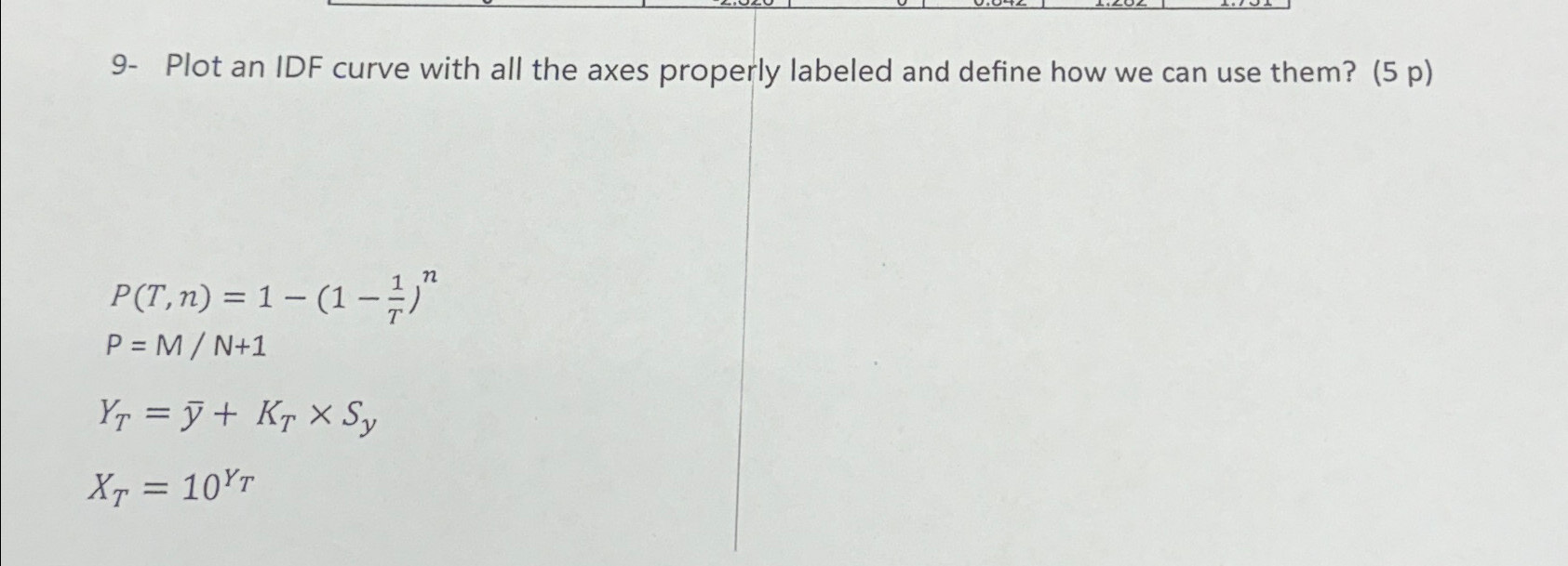 Solved 9- ﻿Plot an IDF curve with all the axes properly | Chegg.com