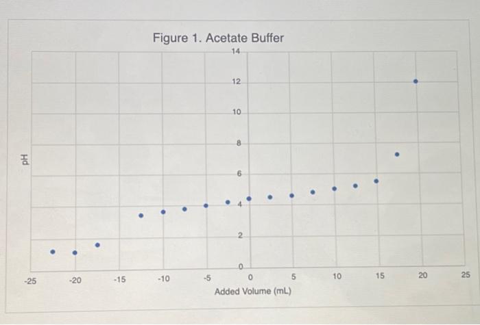Solved Data Table 1. \begin{tabular}{|c|c|} \hline Quantity | Chegg.com