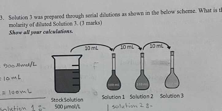 Solved Solution 3 ﻿was prepared through serial dilutions as | Chegg.com
