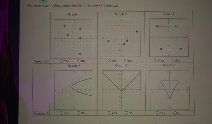 Solved For each graph below, state whether it represents a | Chegg.com