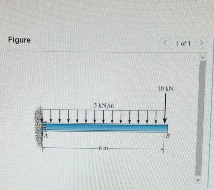 Solved Identify the shear diagram for the beam.(Figure | Chegg.com