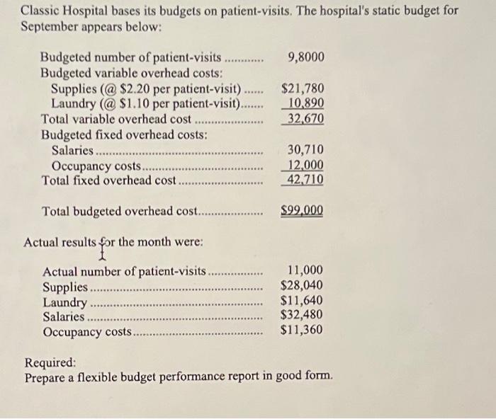 Solved Classic Hospital bases its budgets on patient-visits. | Chegg.com