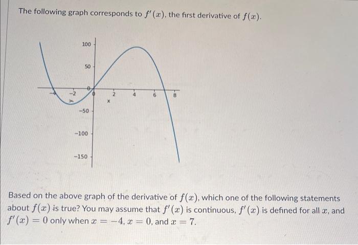 Solved The following graph corresponds to f′(x), the first | Chegg.com