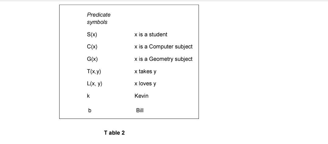 Solved Predicate symbols S(x) x is a student C(x) x is a | Chegg.com