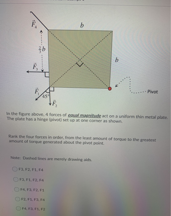 Solved ...... Pivot In the figure above, 4 forces of equal | Chegg.com