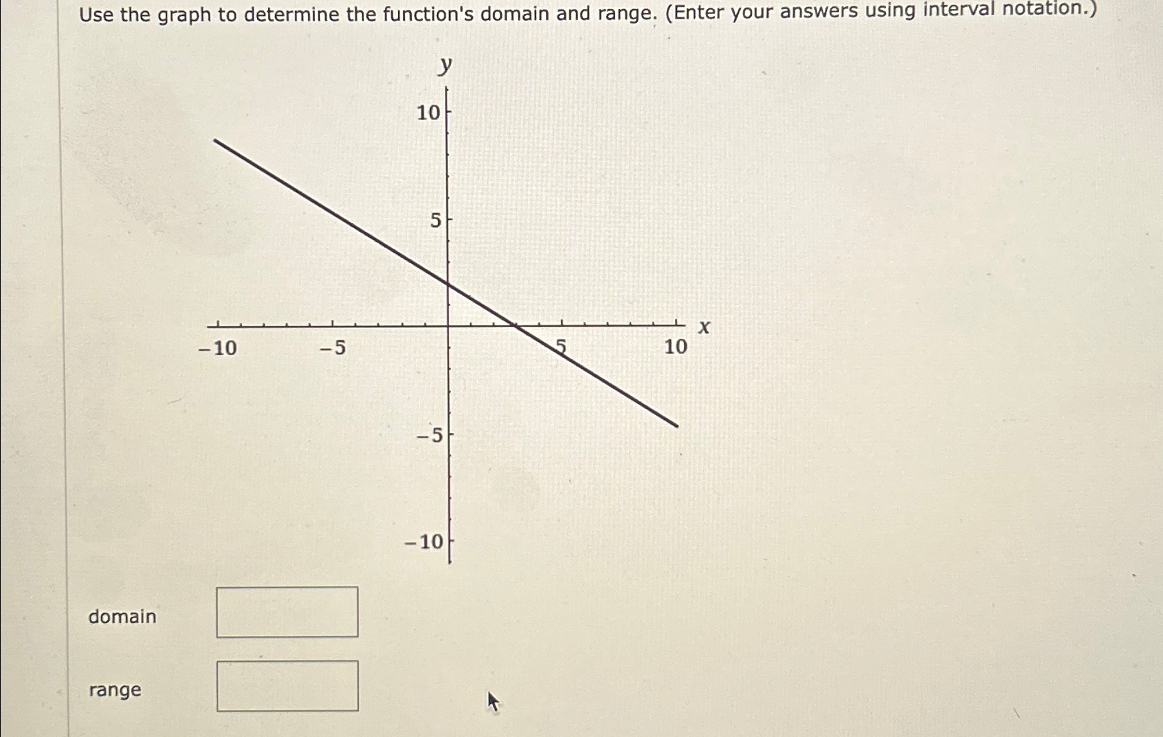 Solved Use the graph to determine the function's domain and | Chegg.com
