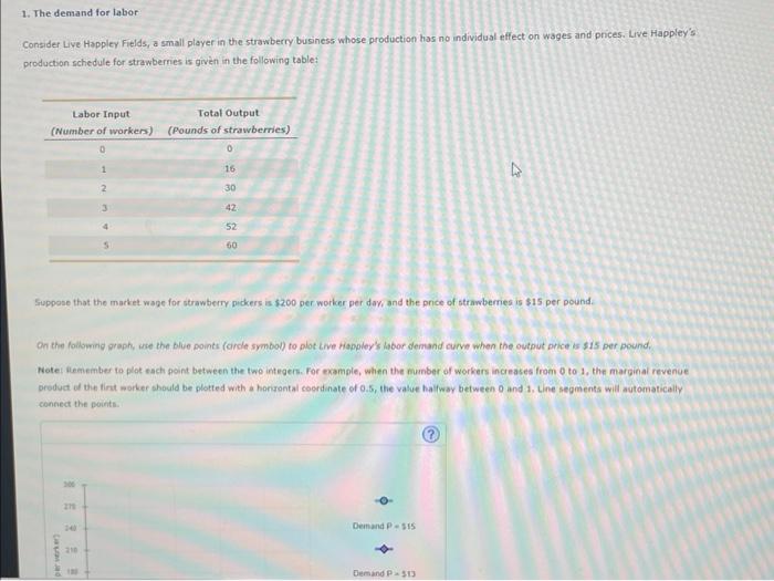Solved 1. The demand for labor Consider Live Happley Fields, | Chegg.com