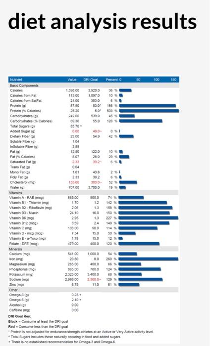 Solved 故Heushe- 5I2 Whichis tes acaunds: Activiby Lenef Very | Chegg.com
