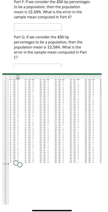 Solved These data = are tip percentages (\%) for 450 meals | Chegg.com