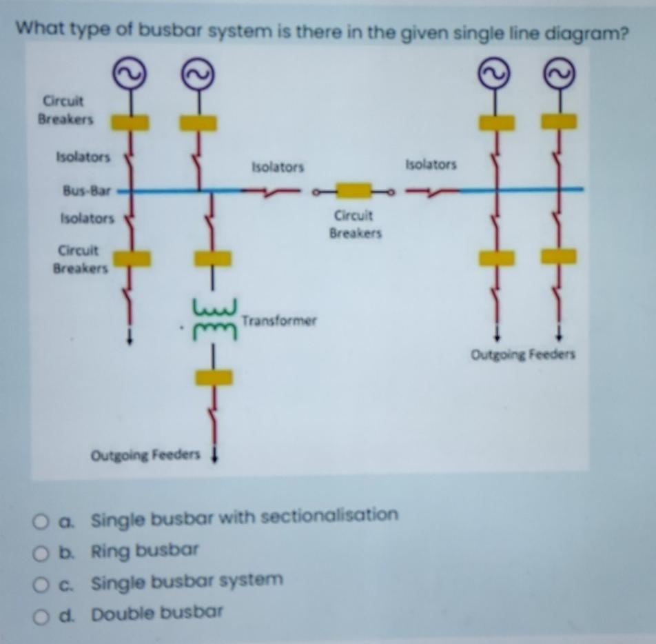 Bus Bar Diagram