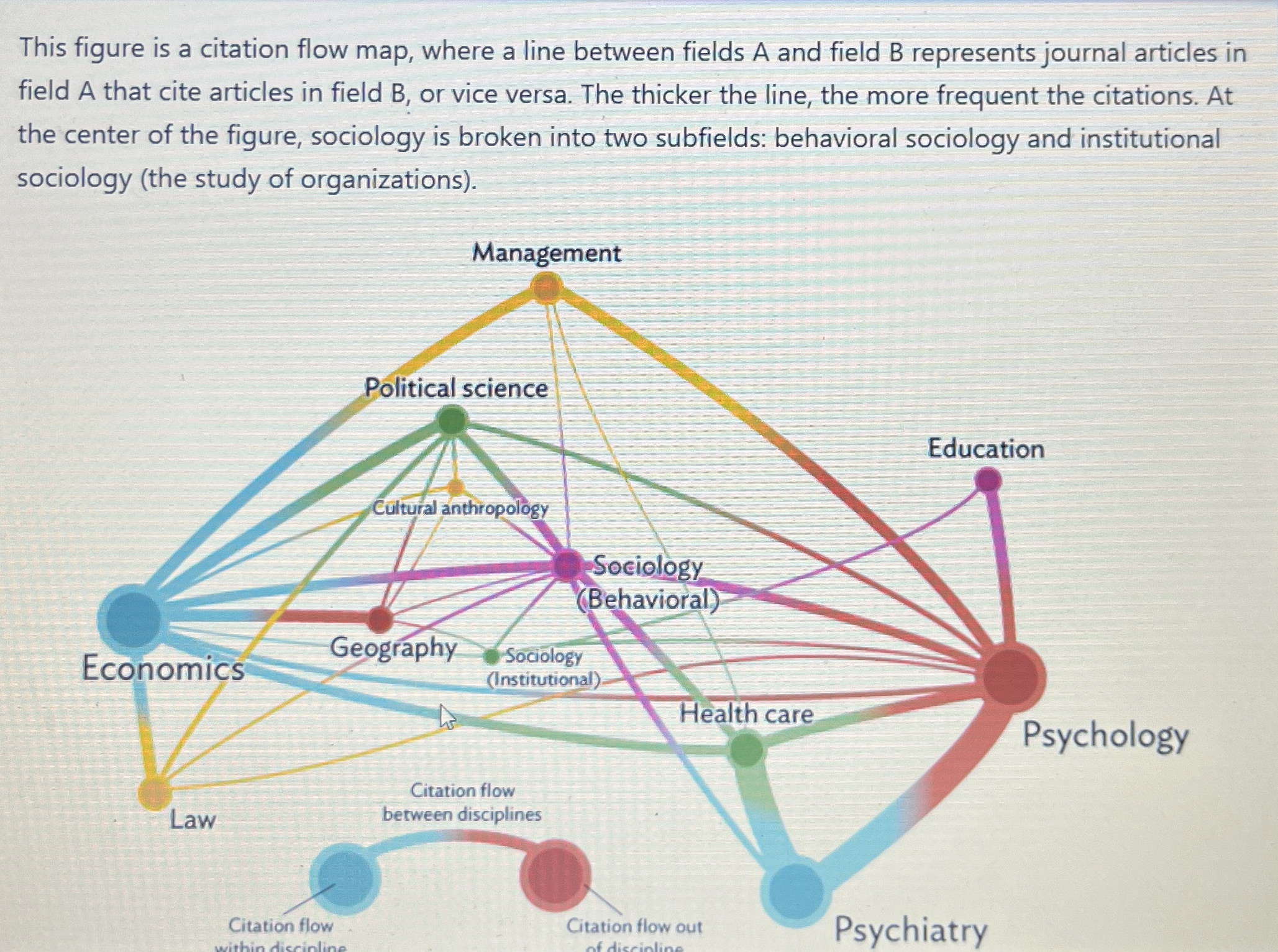 Solved This figure is a citation flow map, where a line | Chegg.com