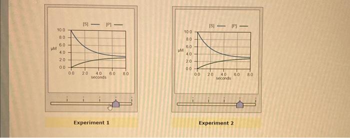 Solved Experiment 1 Experiment 2 Experiment 1 | Chegg.com
