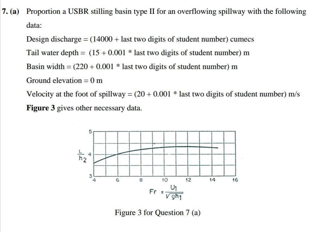 Solved 7. (a) Proportion a USBR stilling basin type II for | Chegg.com