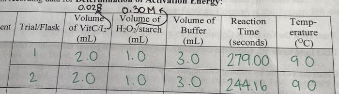 Determine Activation Energy for H2O2 and Iodine | Chegg.com