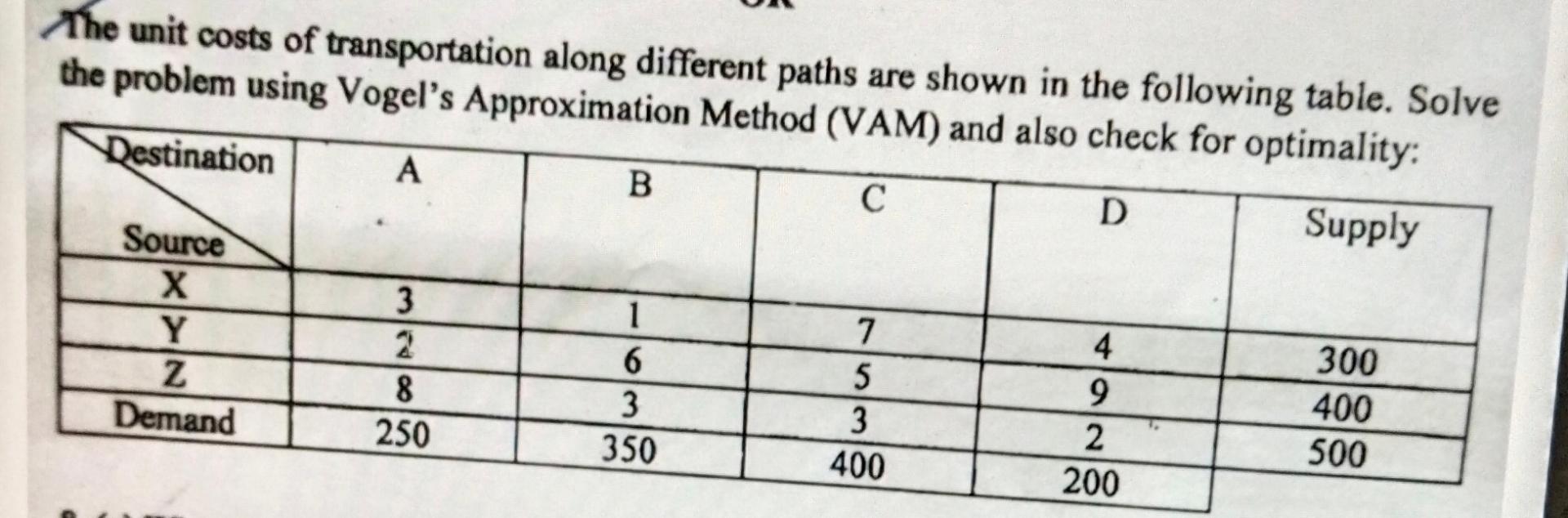 Solved Ahe unit costs of transportation along diferent paths | Chegg.com