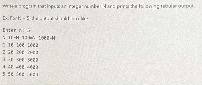 Solved Using Cwrite A Program That Inputs An Integer 2966
