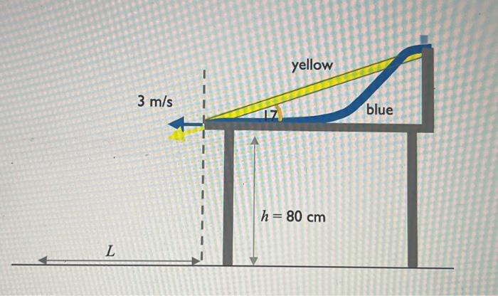 Solved Two identical ice cubes slide down frictionless onto | Chegg.com