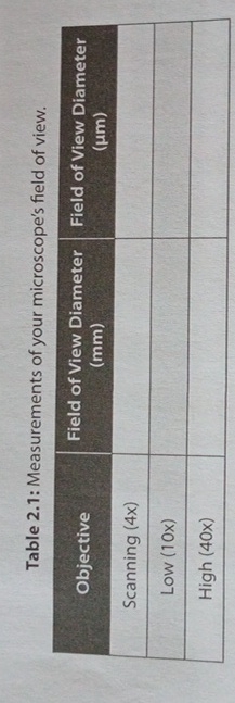 Table 2.1: Measurements of your microscope's field of | Chegg.com