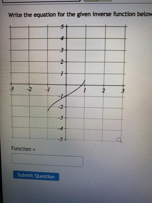 Solved Write the equation for the given inverse function | Chegg.com