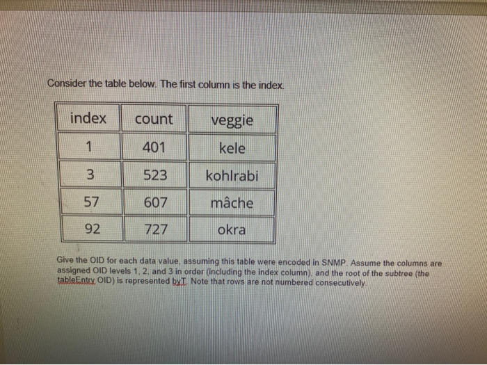 Consider the table below. The first column is the | Chegg.com
