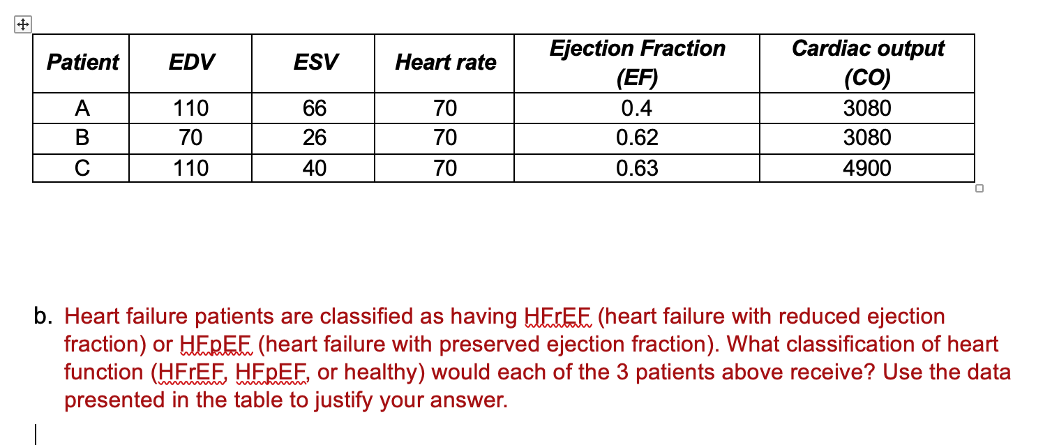 Solved Can an explanation be given as to why each patient is | Chegg.com