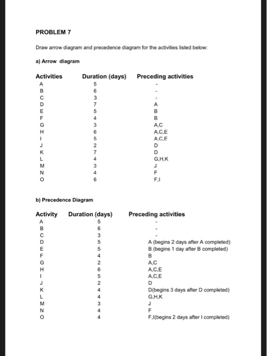 Solved PROBLEM 7 Draw arrow diagram and precedence diagram | Chegg.com
