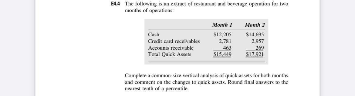 Solved E4.1 ﻿A restaurant reported the following current | Chegg.com