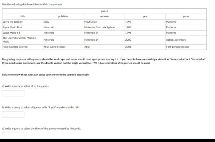 Solved Use the following database table to fill-in the | Chegg.com