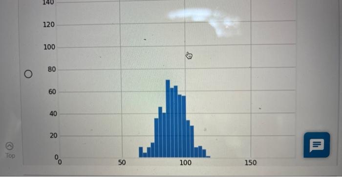 Solved Which of the data sets represented by the following | Chegg.com