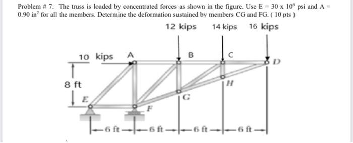 Solved Problem # 7: The truss is loaded by concentrated | Chegg.com